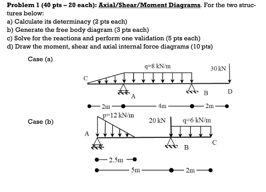 Solved Problem 1 (40 ﻿pts - 20 ﻿each): Exial/Shear/Moment | Chegg.com