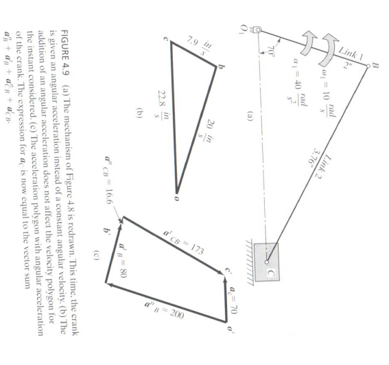Solved Given the figure 4.9 Determine the accelerations | Chegg.com