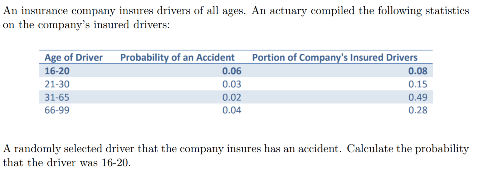 Solved An insurance company insures drivers of all ages. An | Chegg.com