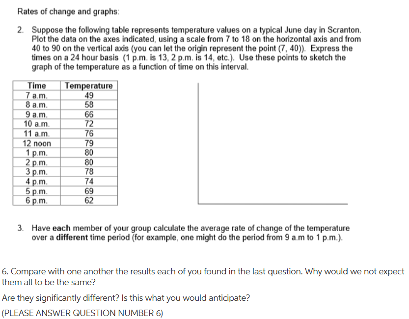 Solved Rates of change and graphs: Suppose the following | Chegg.com