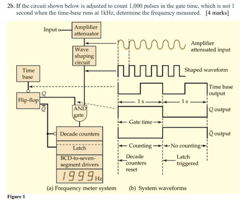 Solved 2 ﻿b . ﻿If the circuit shown below is adjusted to | Chegg.com
