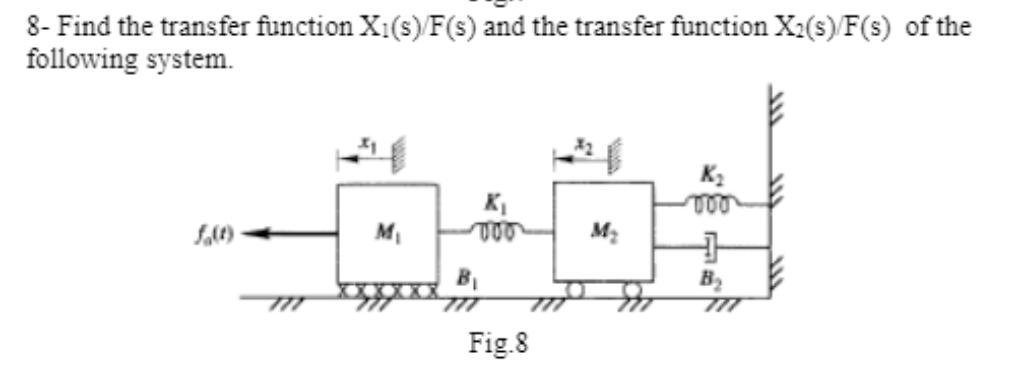 Solved 8- Find the transfer function X:(s)F(s) and the | Chegg.com