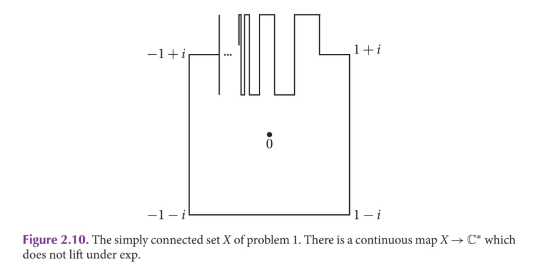 Figure 2.10. The simply connected set X of problem 1 | Chegg.com