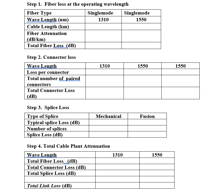 Solved Calculate the Total Link Loss budget for the | Chegg.com