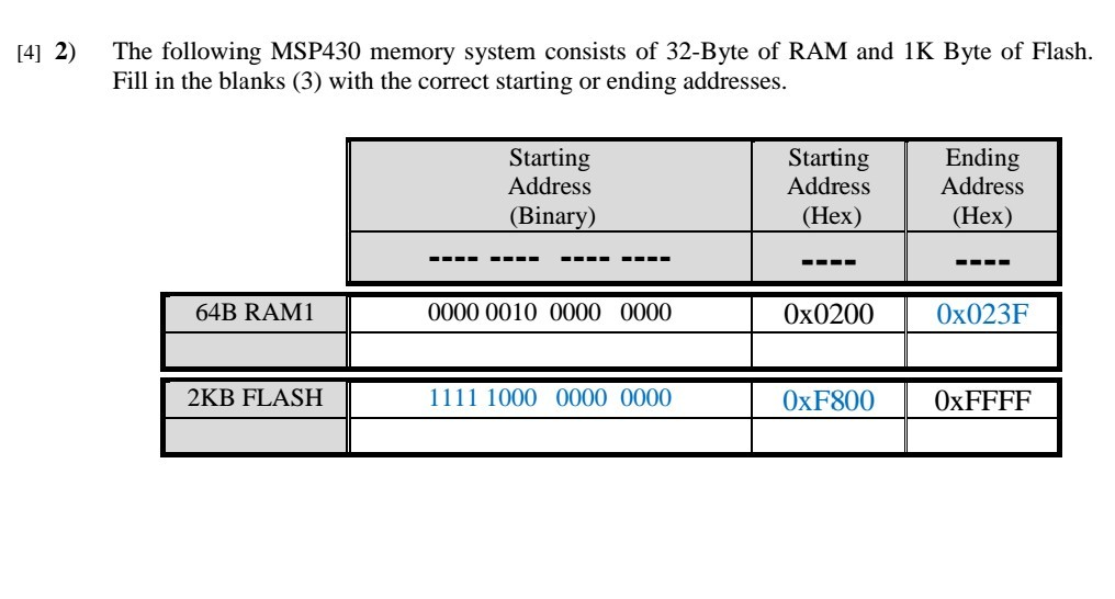 Solved The following MSP430 memory system consists of | Chegg.com