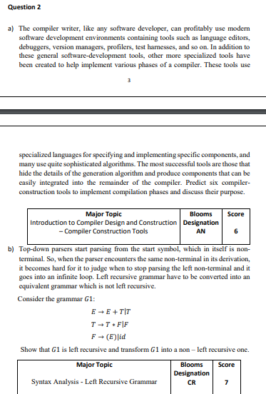 Solved Question 2 a) The compiler writer, like any software | Chegg.com