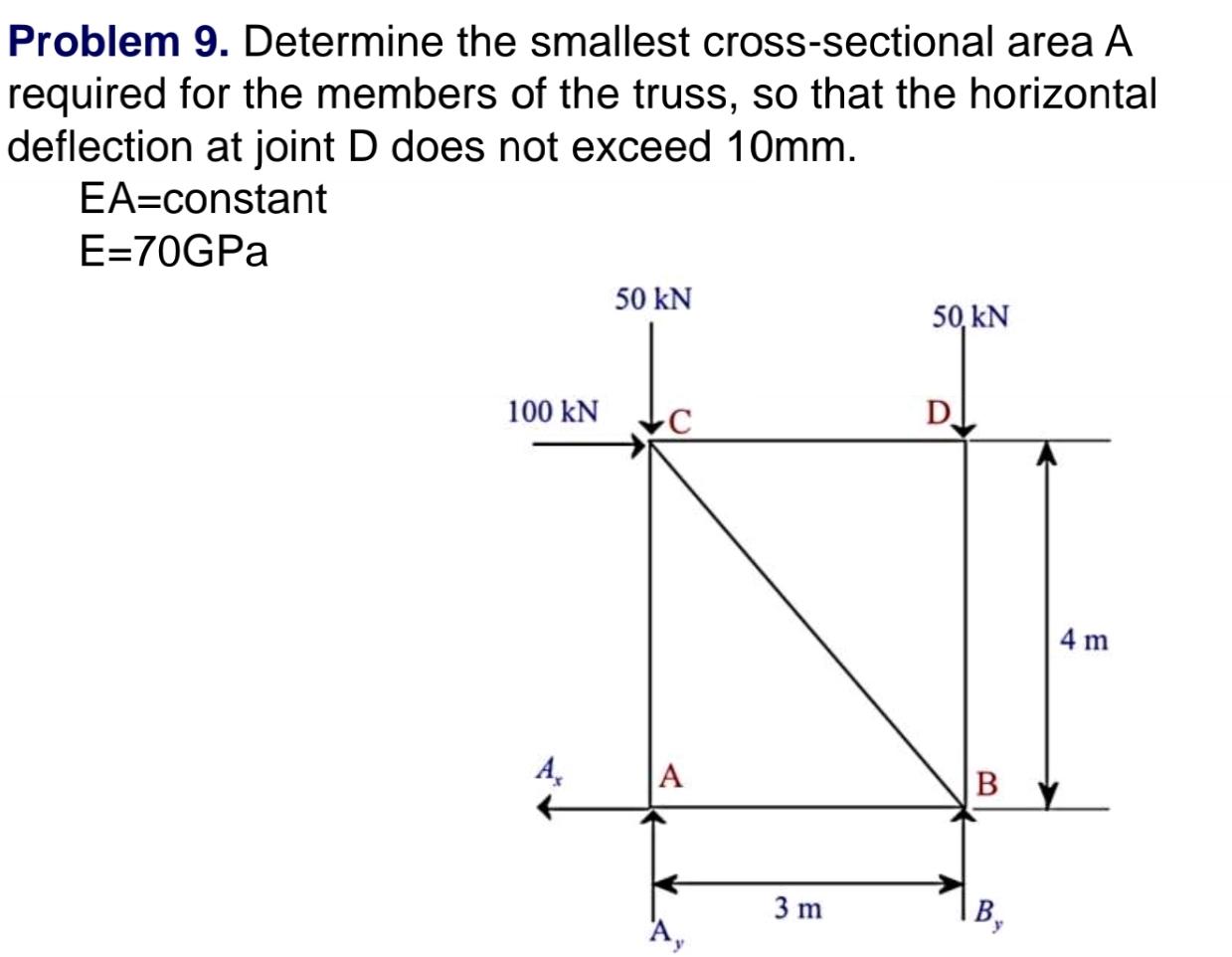 Solved Problem 9. Determine the smallest cross-sectional | Chegg.com