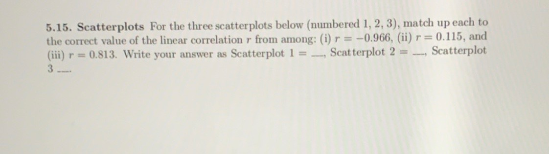 Solved Scatterplot 1 Scatterplot 2 Scatterplot 3 5.15. | Chegg.com