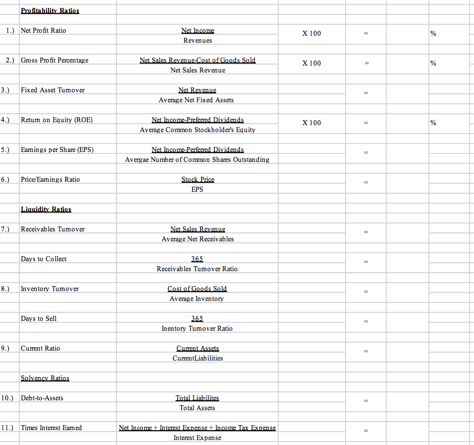 Solved Complete in the following equations using the 10-k | Chegg.com