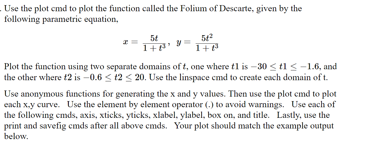 Solved Use the plot cmd to plot the function called the | Chegg.com