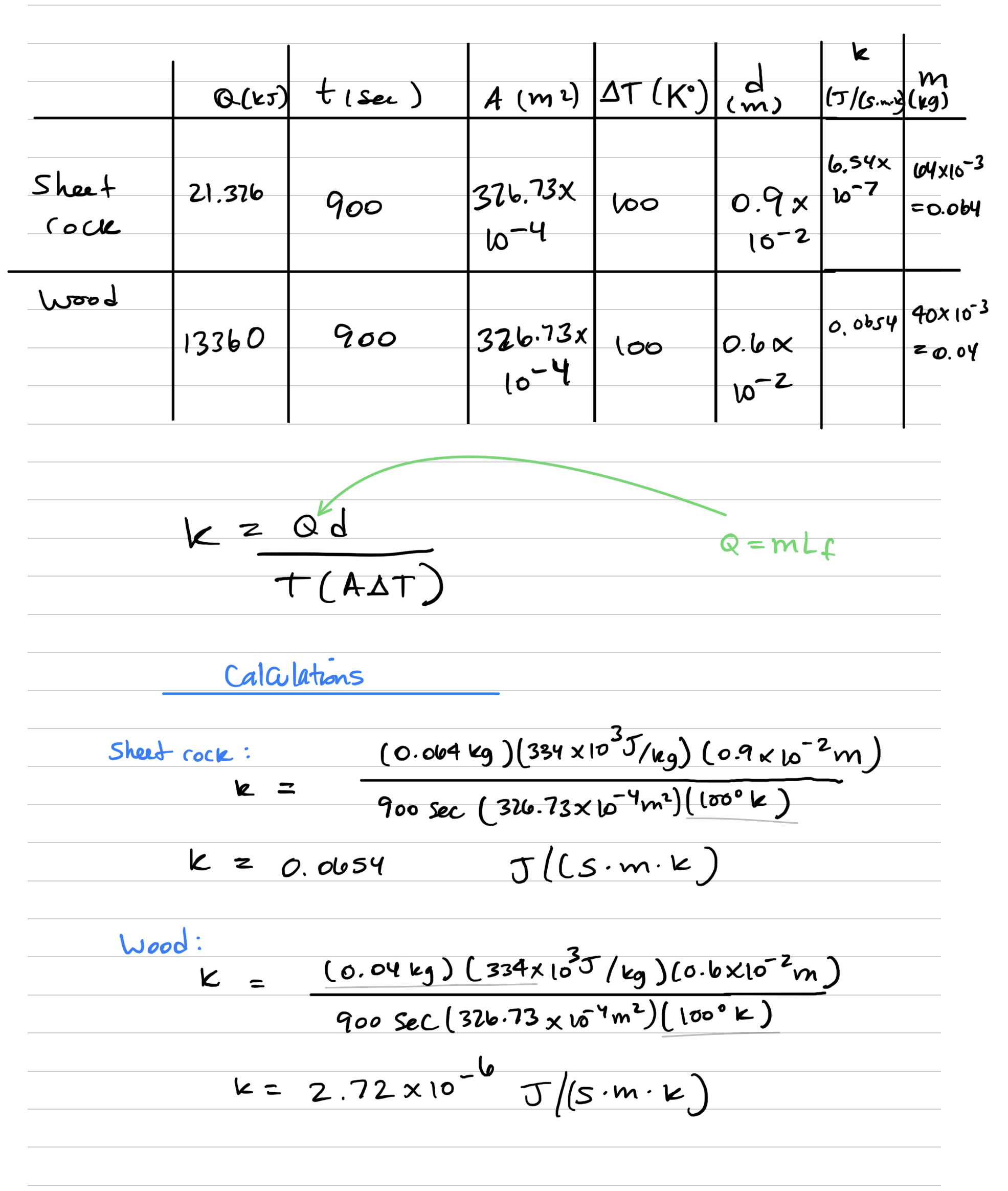 Solved PLease show how to calculate K from the equation | Chegg.com