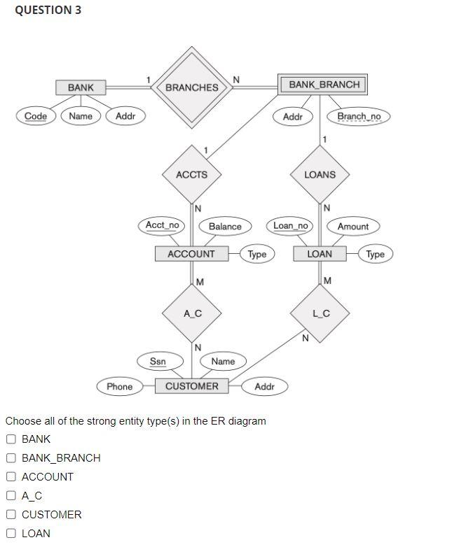 Solved Choose all of the strong entity type(s) in the ER | Chegg.com
