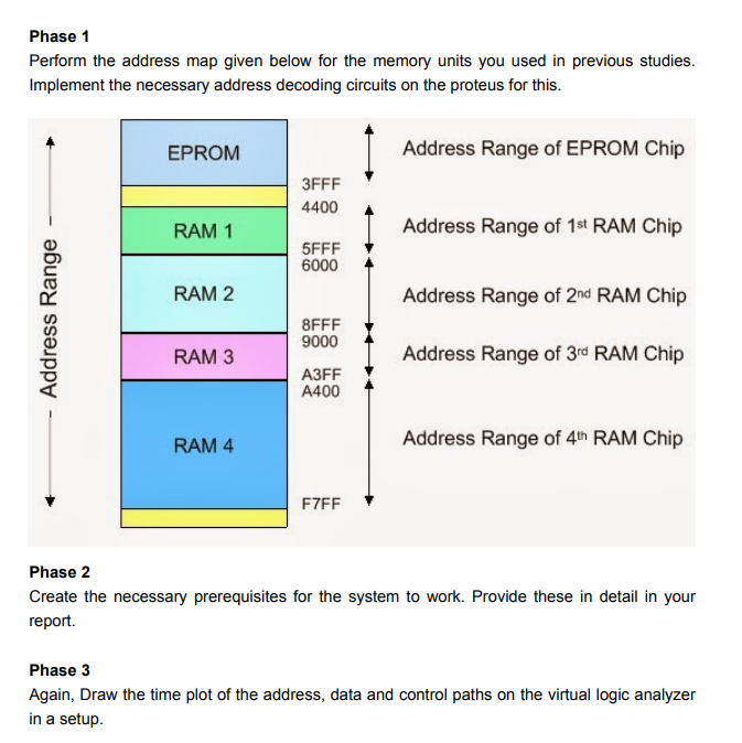 Solved Phase 1 Perform the address map given below for the | Chegg.com