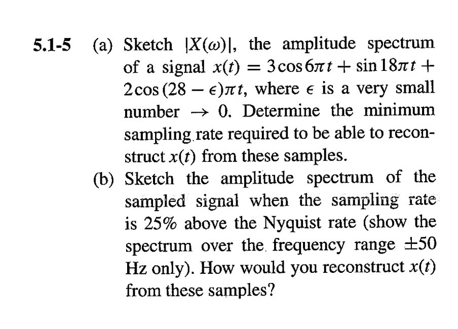 Solved (a) Sketch ∣X(ω)∣, the amplitude spectrum of a signal | Chegg.com
