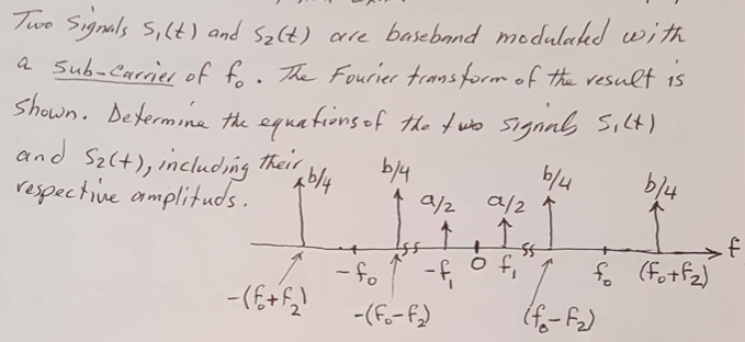 Solved Two Signals 5,6t) and salt) are baseband modulated | Chegg.com