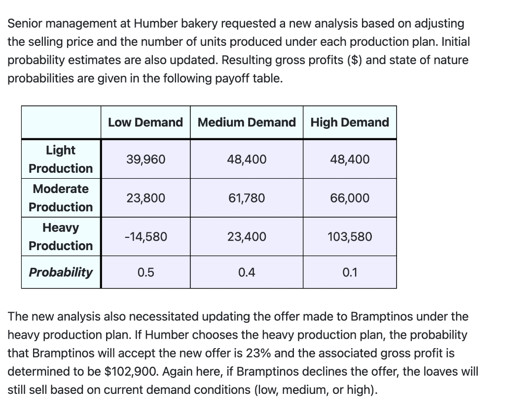 OPTIONS ARE THE SAME FOR SELECTIONS: Light | Chegg.com