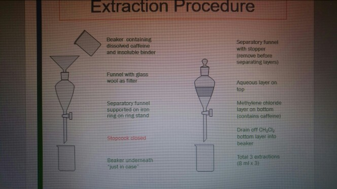 Solved make a separation scheme for extracation of caffeine | Chegg.com