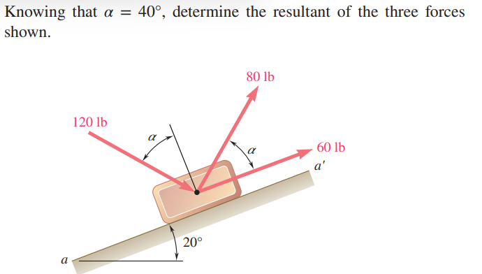 Solved Knowing that α = 40°, determine the resultant of the | Chegg.com