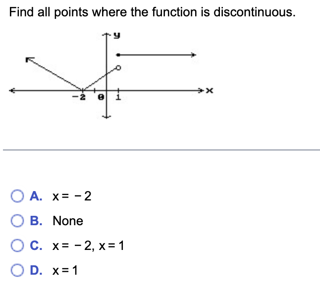 Solved Find all points where the function is discontinuous. | Chegg.com