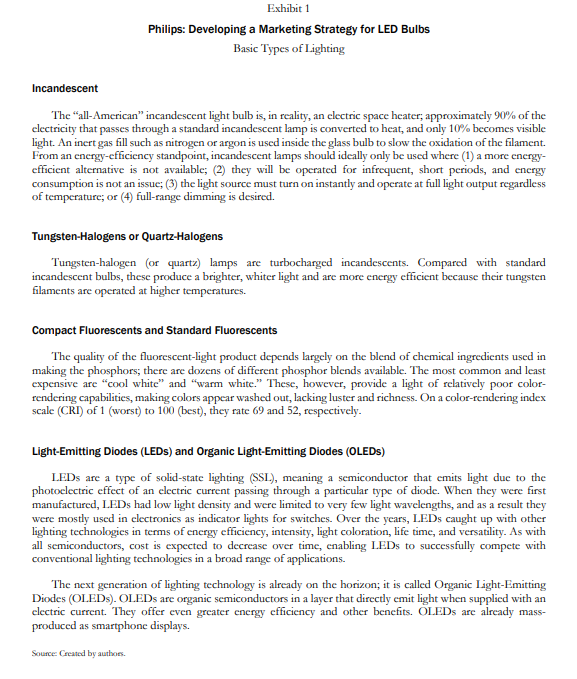 Philips: Developing a Marketing Strategy for LED | Chegg.com