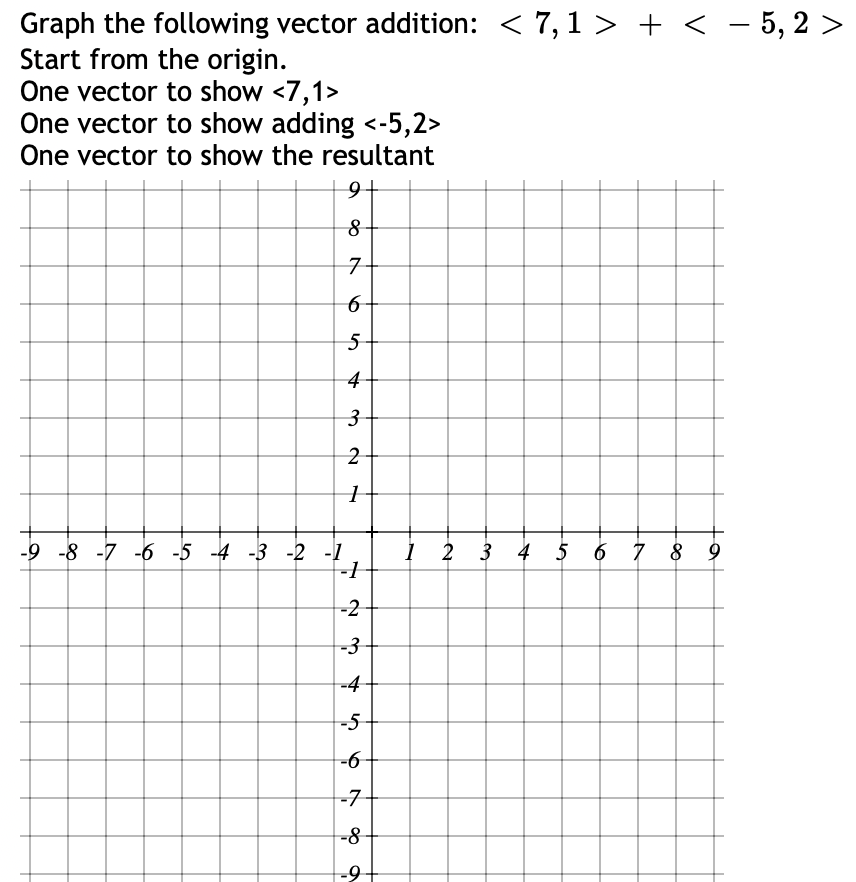 Solved - Graph the following vector addition: