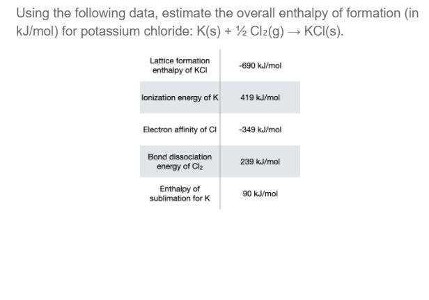 Solved Using the following data, estimate the overall | Chegg.com