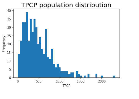 Solved 2. What is the mean of the TPCP population data? See | Chegg.com