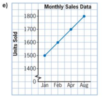 Solved what is wrong with the graph what is it missing, what | Chegg.com