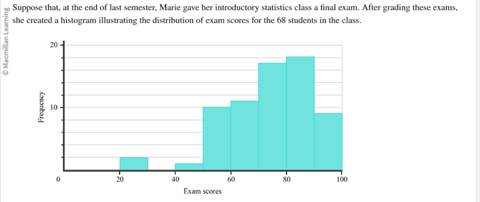 Solved Suppose that, at the end of last semester, Marie gave | Chegg.com
