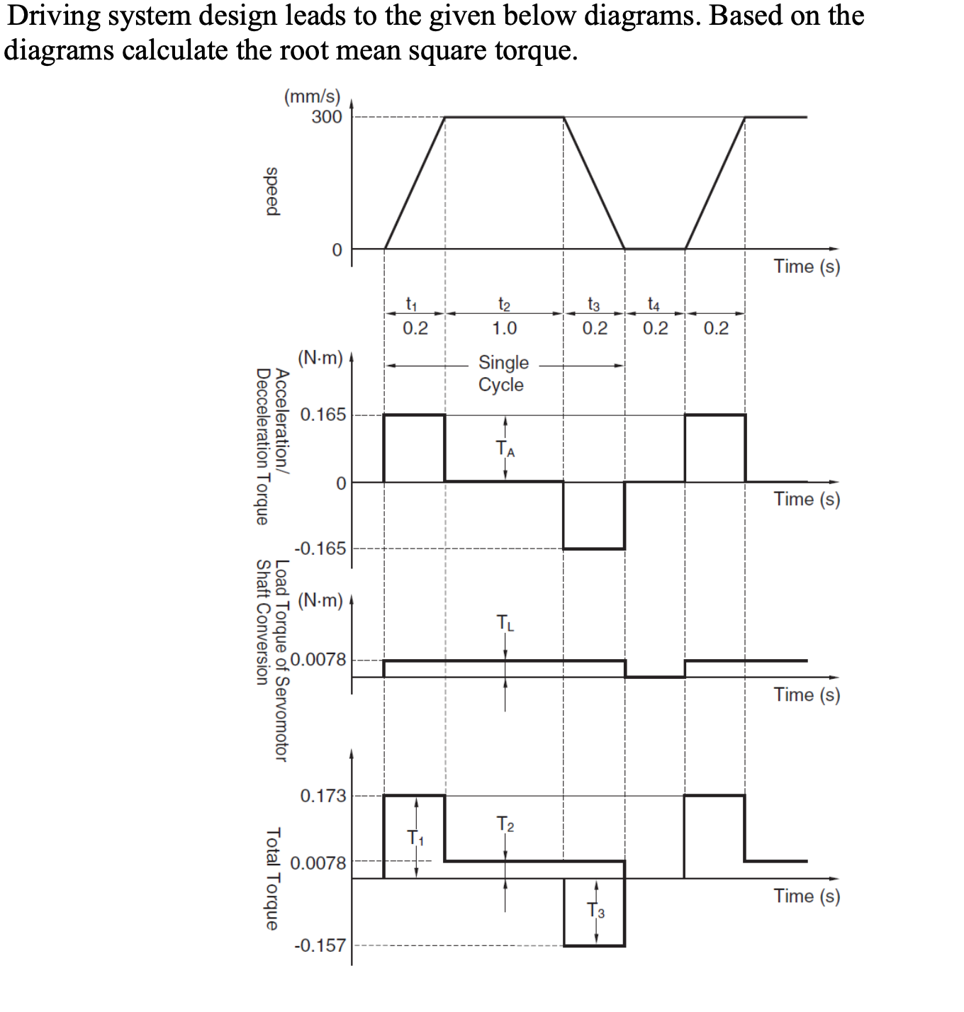 Driving system design leads to the given below | Chegg.com