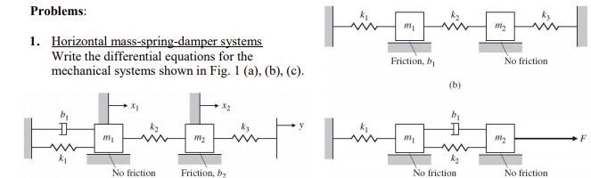 Solved Problems: mi my 1. Horizontal mass-spring-damper | Chegg.com