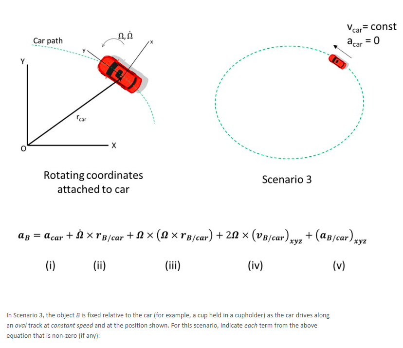 Solved 12,2 Vcar= const acar = 0 Car path Y rcar Rotating | Chegg.com
