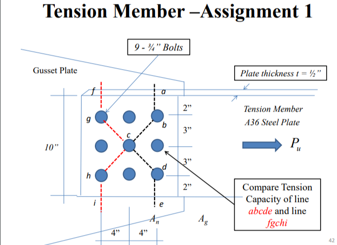 Solved Tension Member -Assignment 1 | Chegg.com