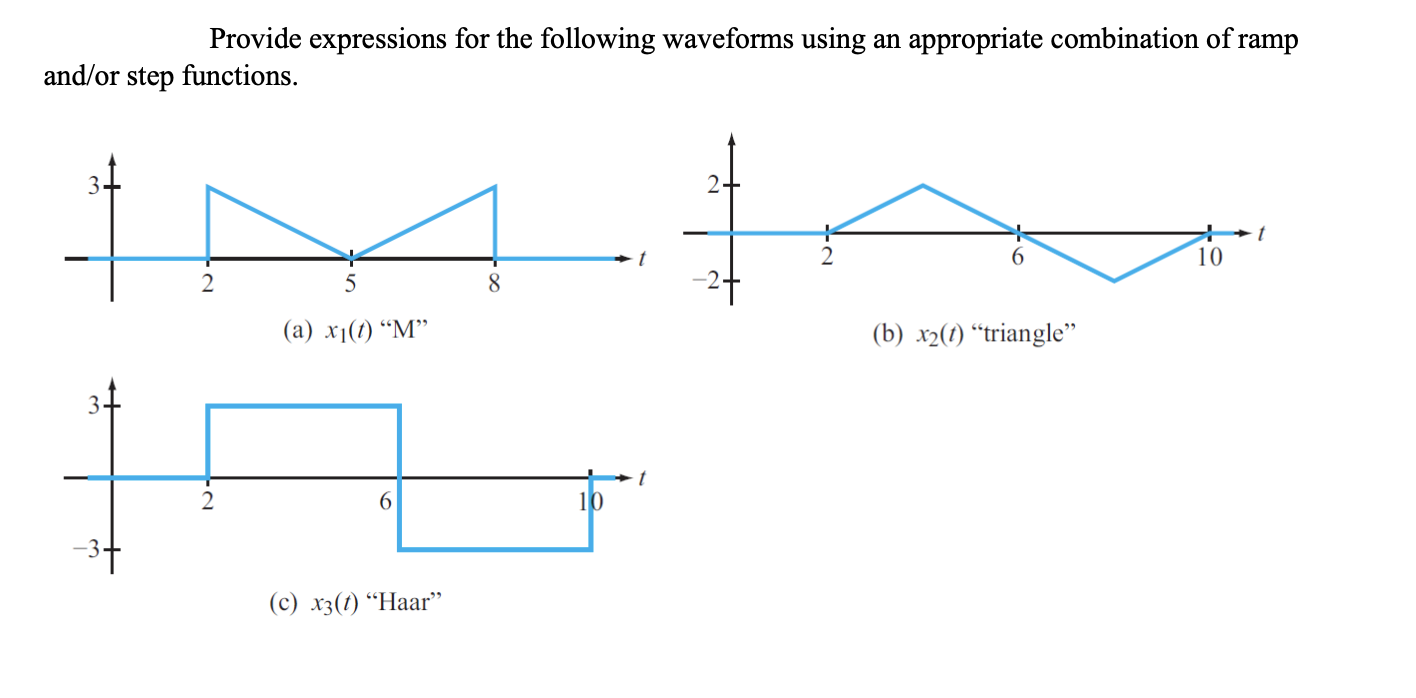 Solved Provide expressions for the following waveforms using | Chegg.com