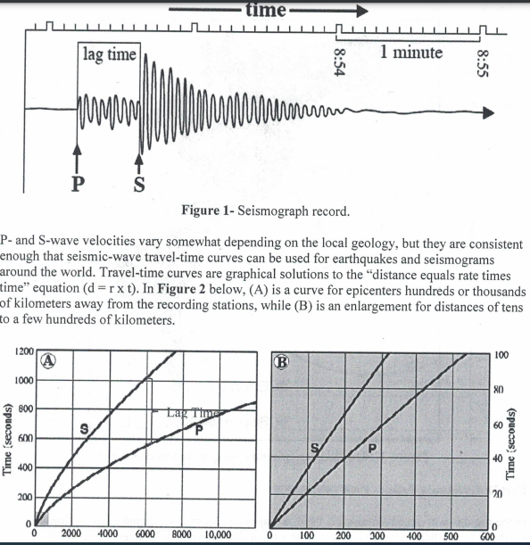 Solved 2) Using Figures 1 and 2, determine the distance from | Chegg.com