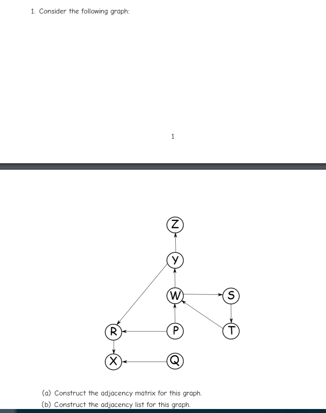 Solved 1. Consider the following graph: (a) Construct the | Chegg.com