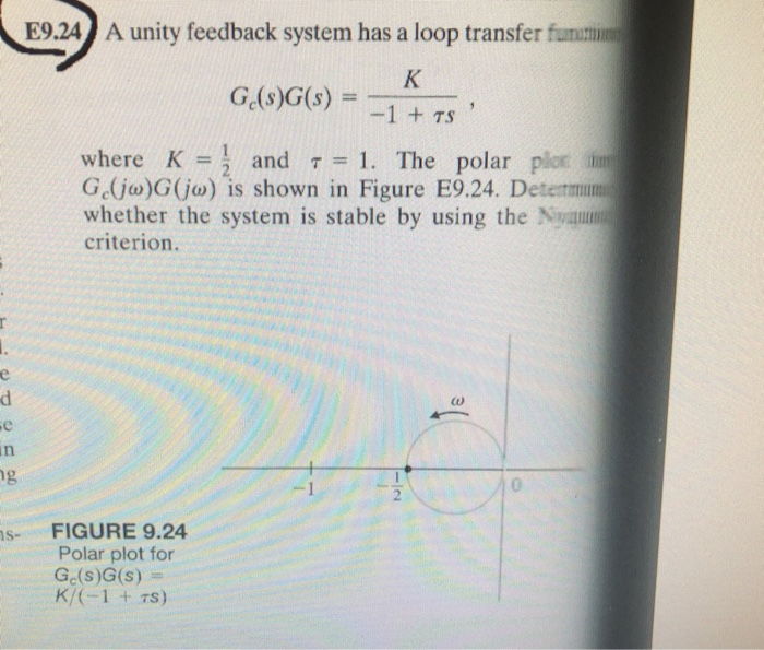 Solved E9.24 A unity feedback system has a loop transfer fun | Chegg.com