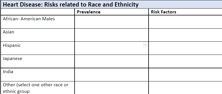 Solved Heart Disease: Risks related to Race and Ethnicity | Chegg.com