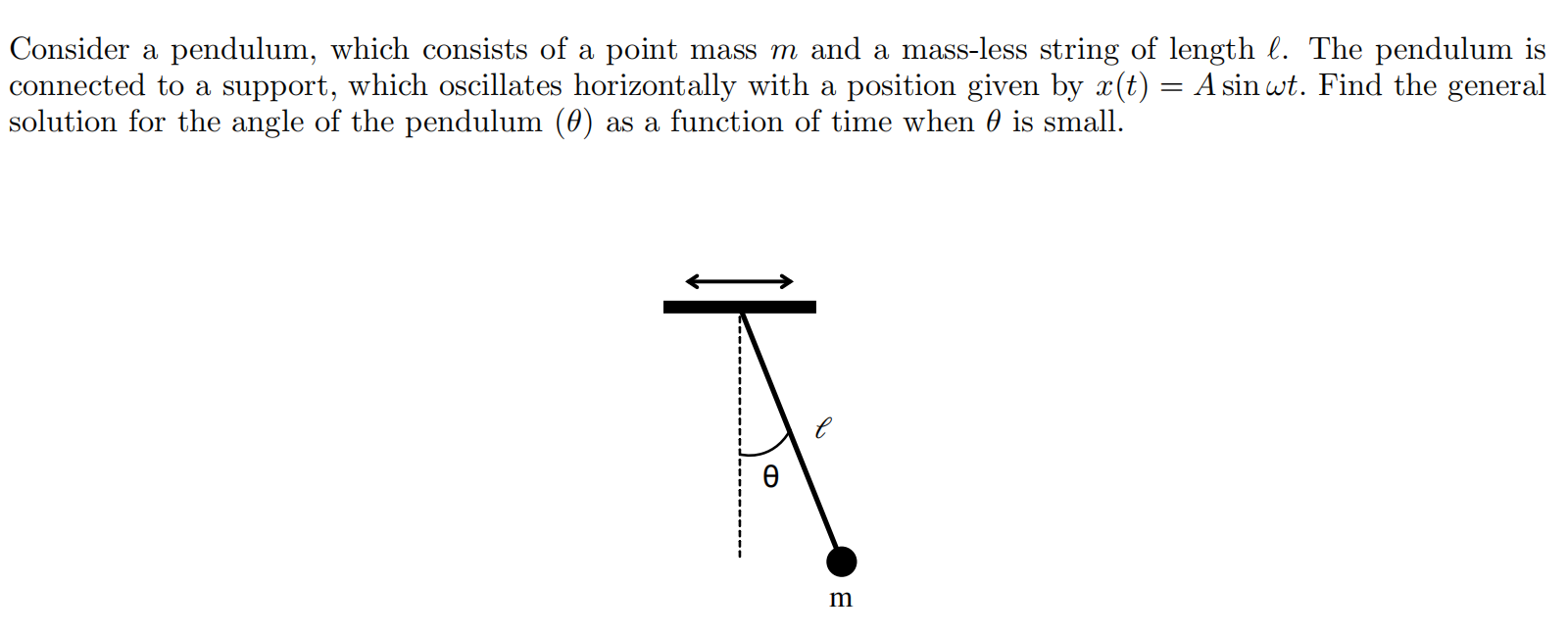 Solved Consider a pendulum, which consists of a point mass m | Chegg.com