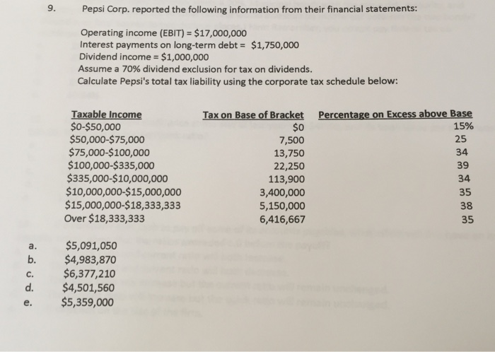 Solved 9. Pepsi Corp. reported the following information | Chegg.com
