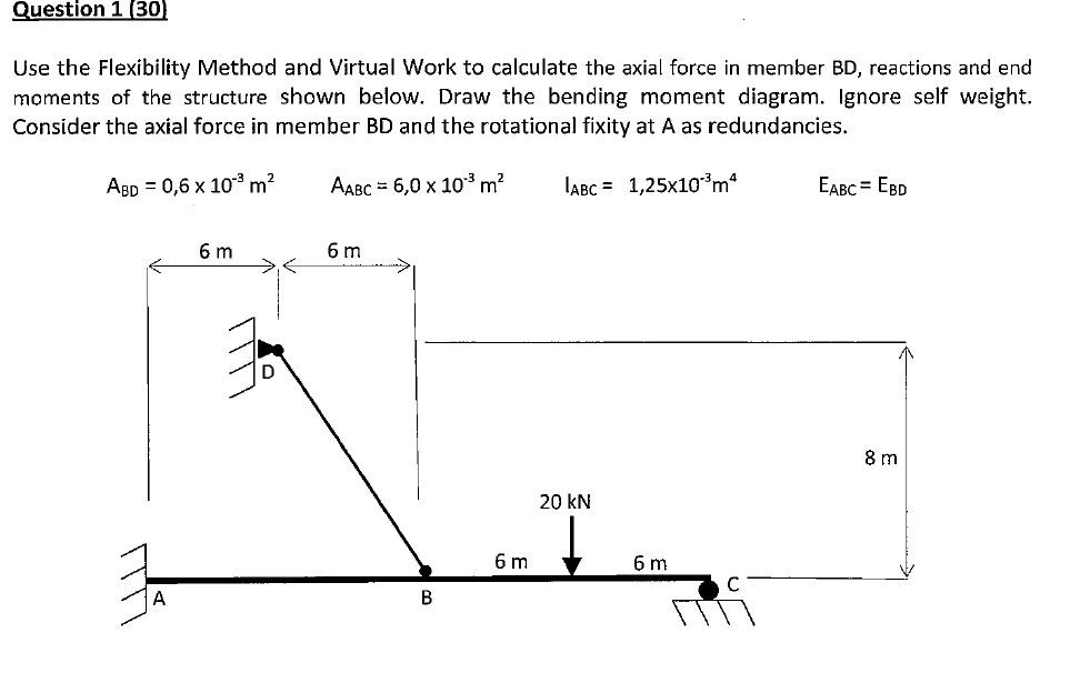 Solved Question 1 30) Use the Flexibility Method and Virtual | Chegg.com