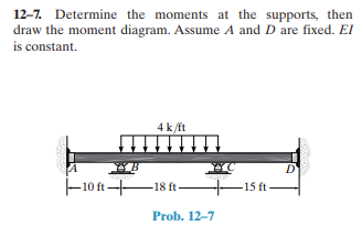 Solved 12-7. Determine the moments at the supports, then | Chegg.com