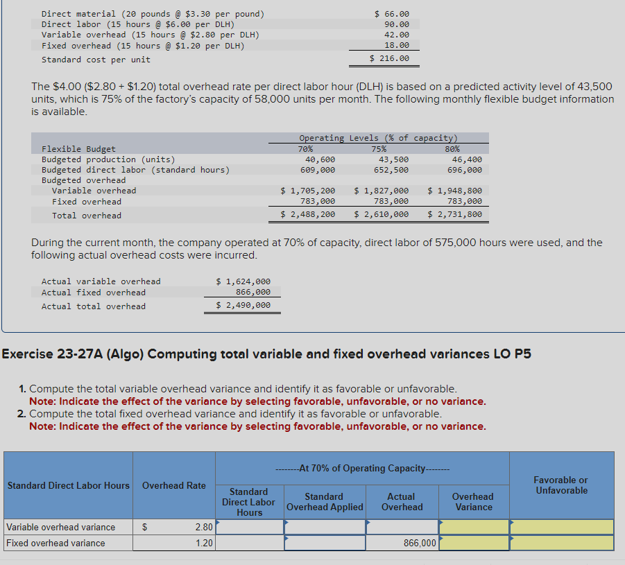 Solved The $4.00($2.80+$1.20) total overhead rate per direct | Chegg.com
