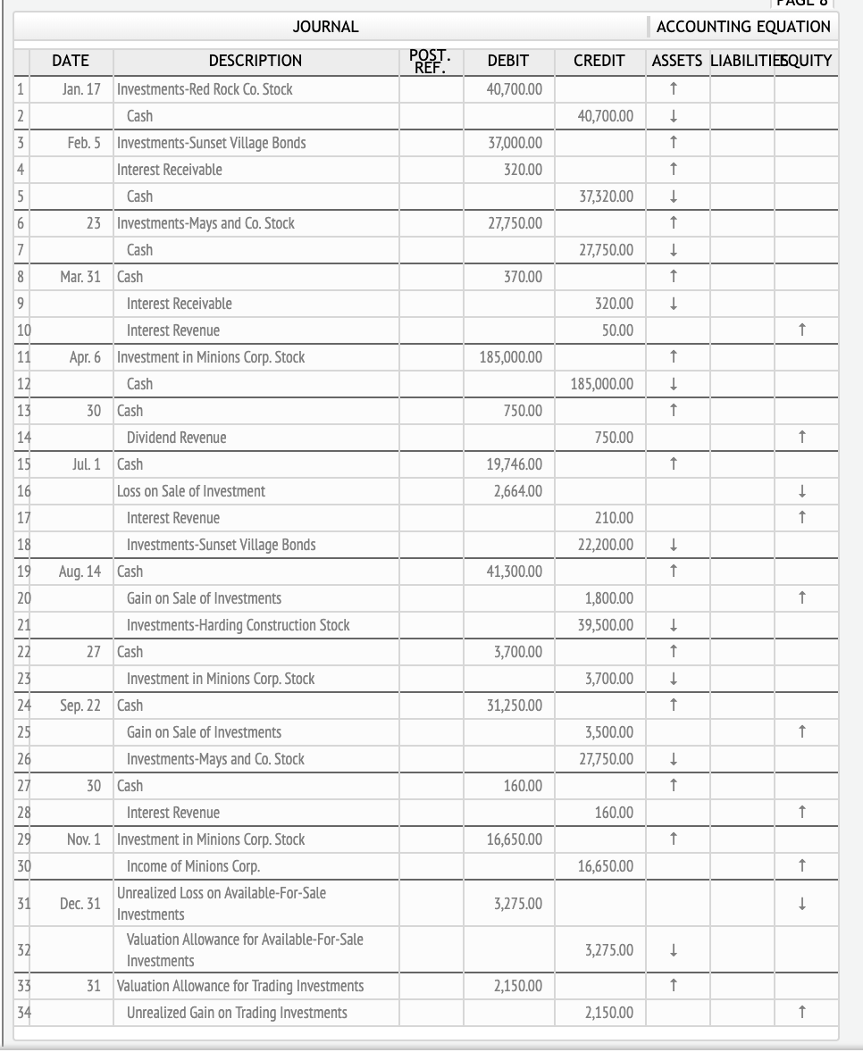 Solved TAULU JOURNAL ACCOUNTING EQUATION POST. REF. DEBIT | Chegg.com