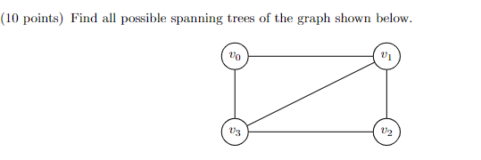 Solved (10 points) Find all possible spanning trees of the | Chegg.com