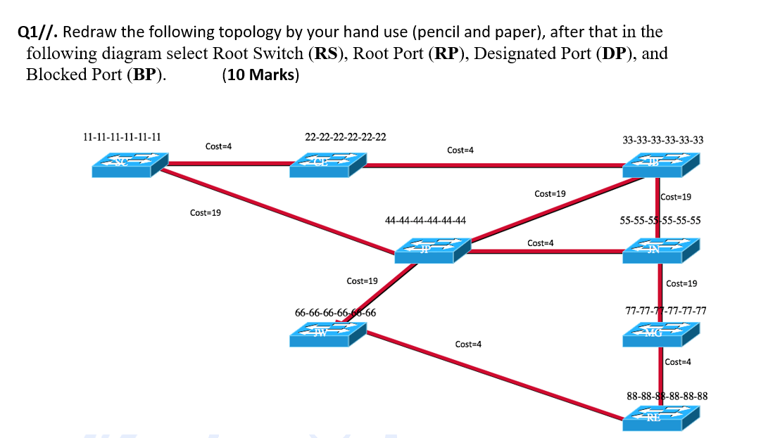 Solved Q1//. Redraw the following topology by your hand use | Chegg.com