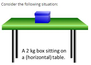 Solved List the forces acting on the box (we will consider | Chegg.com