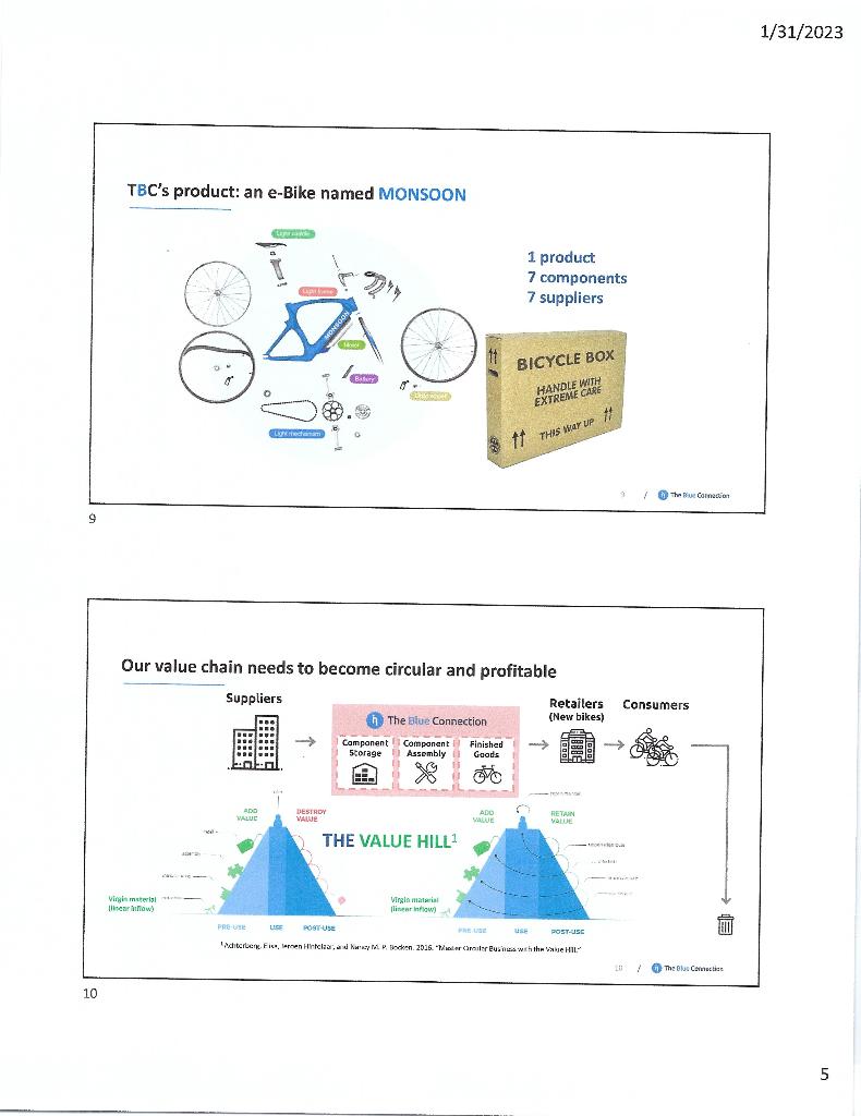 Solved 1/31/2023 The Blue Connection: The Challenge WE HAVE | Chegg.com