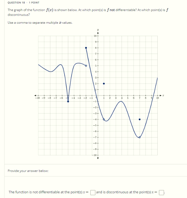 Solved QUESTION 18 - 1 POINT The graph of the function f(x) | Chegg.com Solved QUESTION 18 - 1 POINT The graph of the function f(x) | Chegg.com