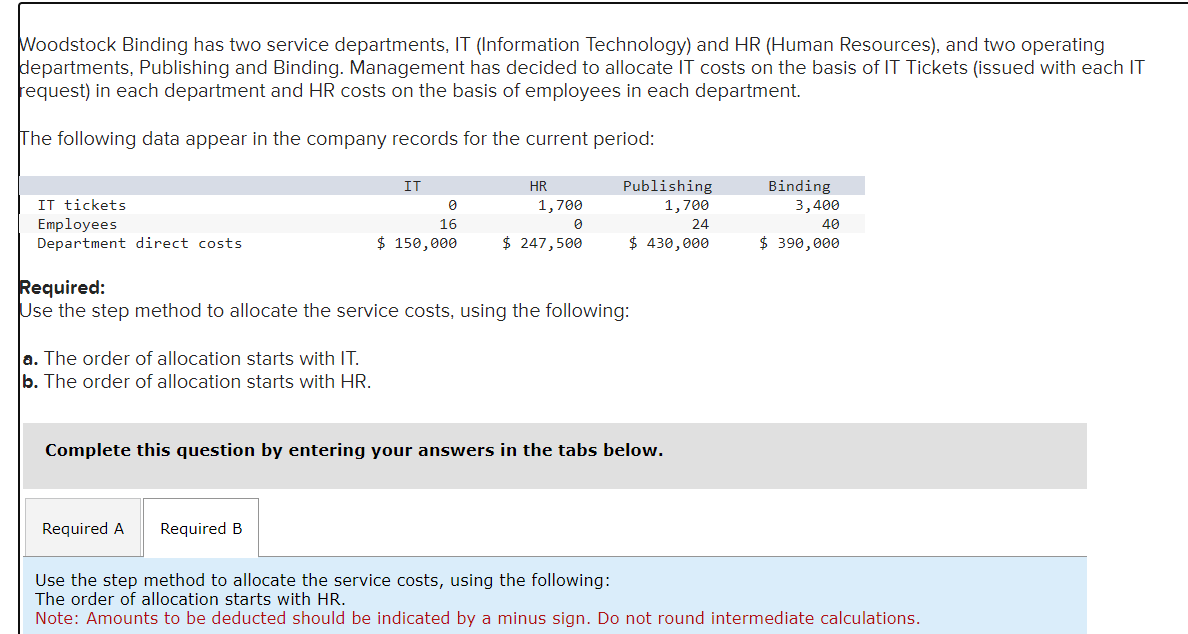 Solved Woodstock Binding has two service departments, IT | Chegg.com
